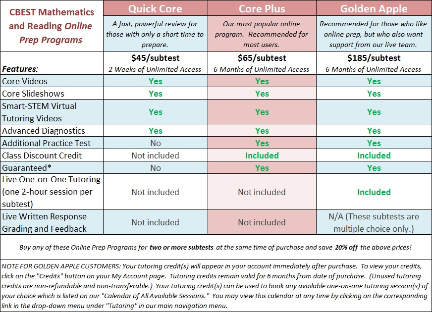 Comparison Of Our CBEST Online Prep Programs Teachers Test Prep Comparison Of Our CBEST Online Prep Programs Teachers Test Prep